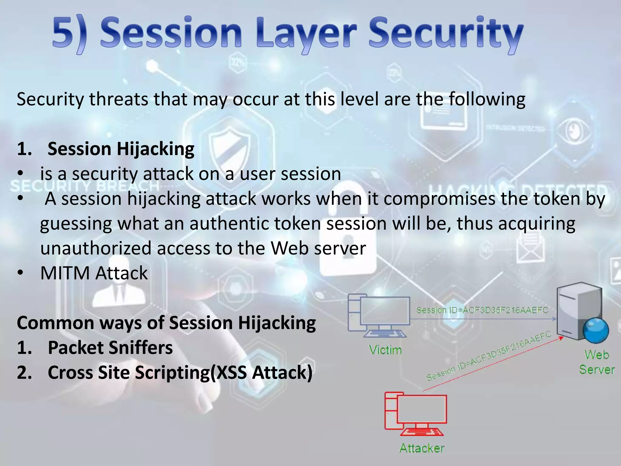 Security Threats At Osi Layers Pptx Computing Technology And Computing