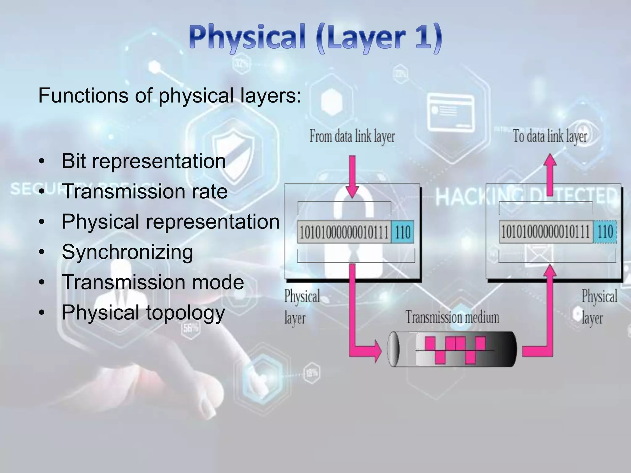 Security Threats at OSI layers | PPTX