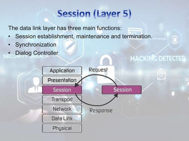 Security Threats at OSI layers | PPT