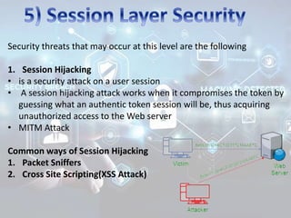 Security Threats at OSI layers | PPTX | Computing | Technology & Computing