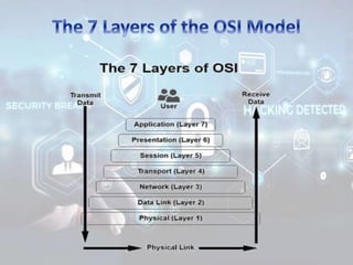 Security Threats at OSI layers | PPTX