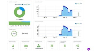 Object Storage | PPT