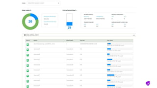 Object Storage | PPT