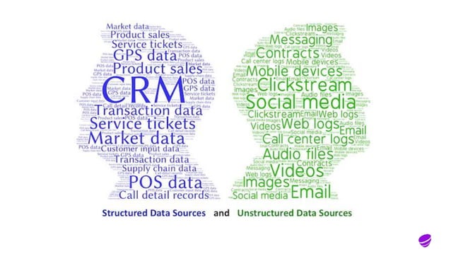 Object Storage | PPT