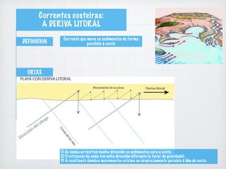 Riesgos de erosión y sedimentacion costeras | PDF