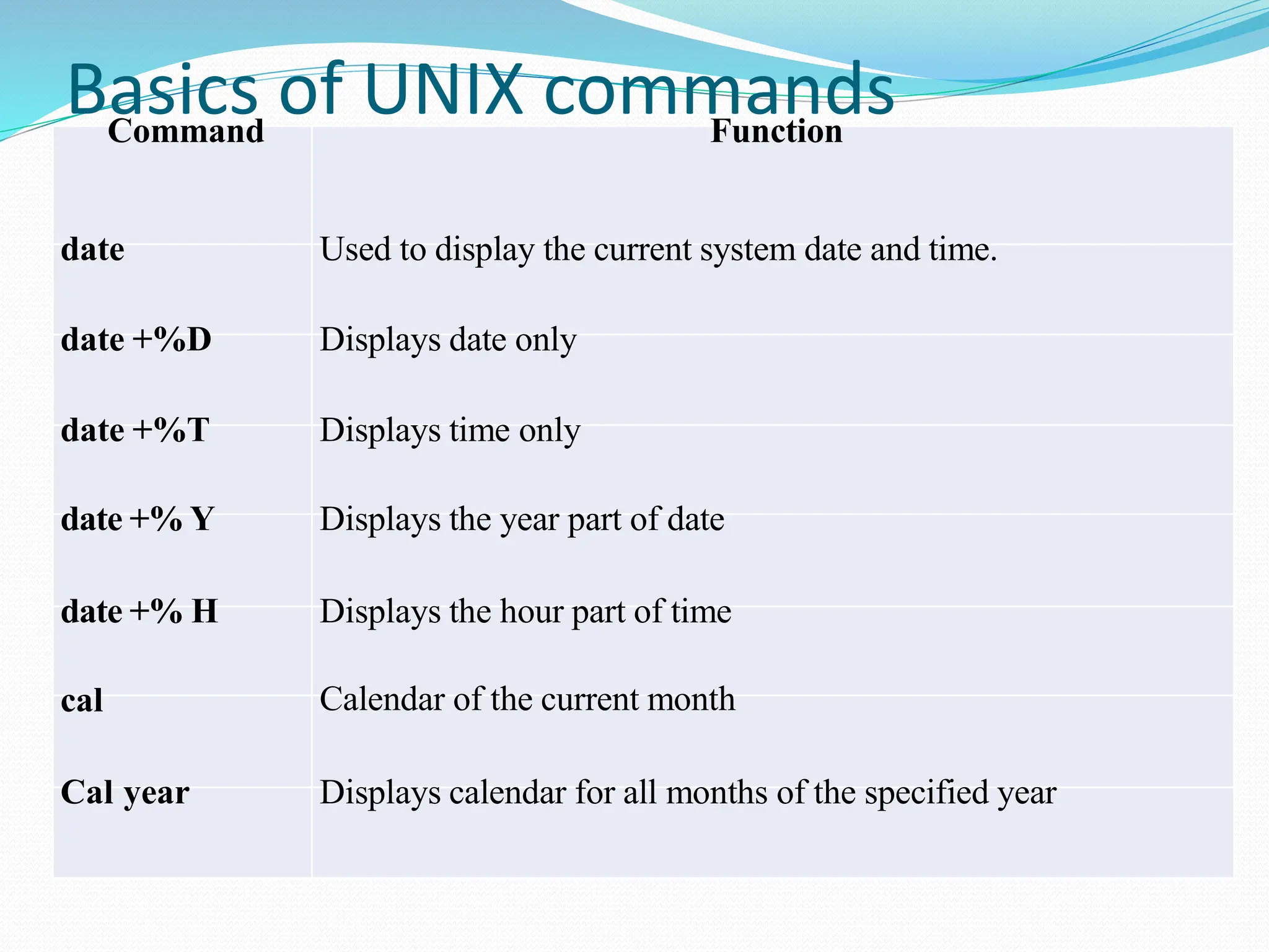 Operating System Laboratory Presentation Ppt Operating Systems Computer Software And