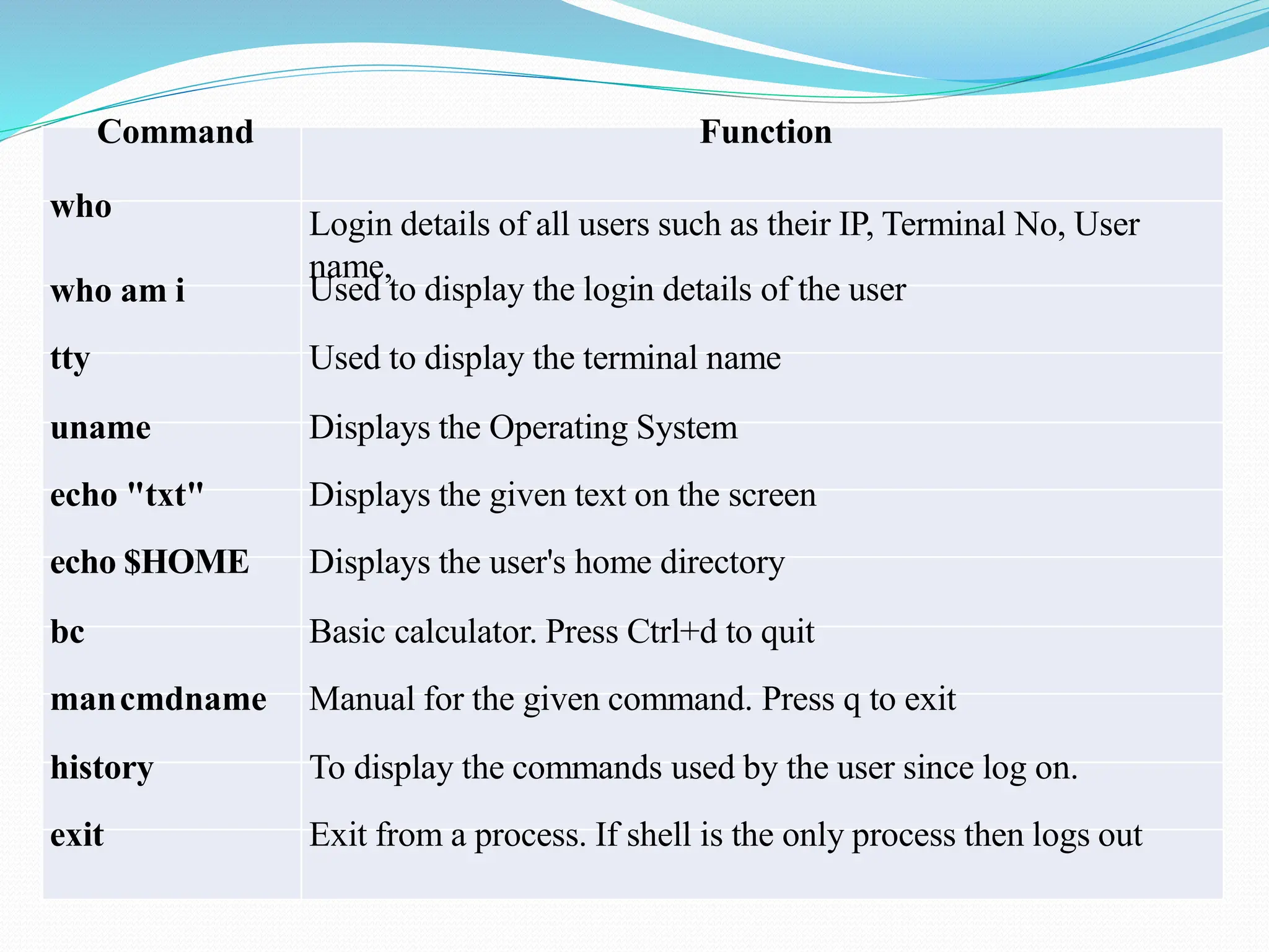Operating System Laboratory presentation .ppt