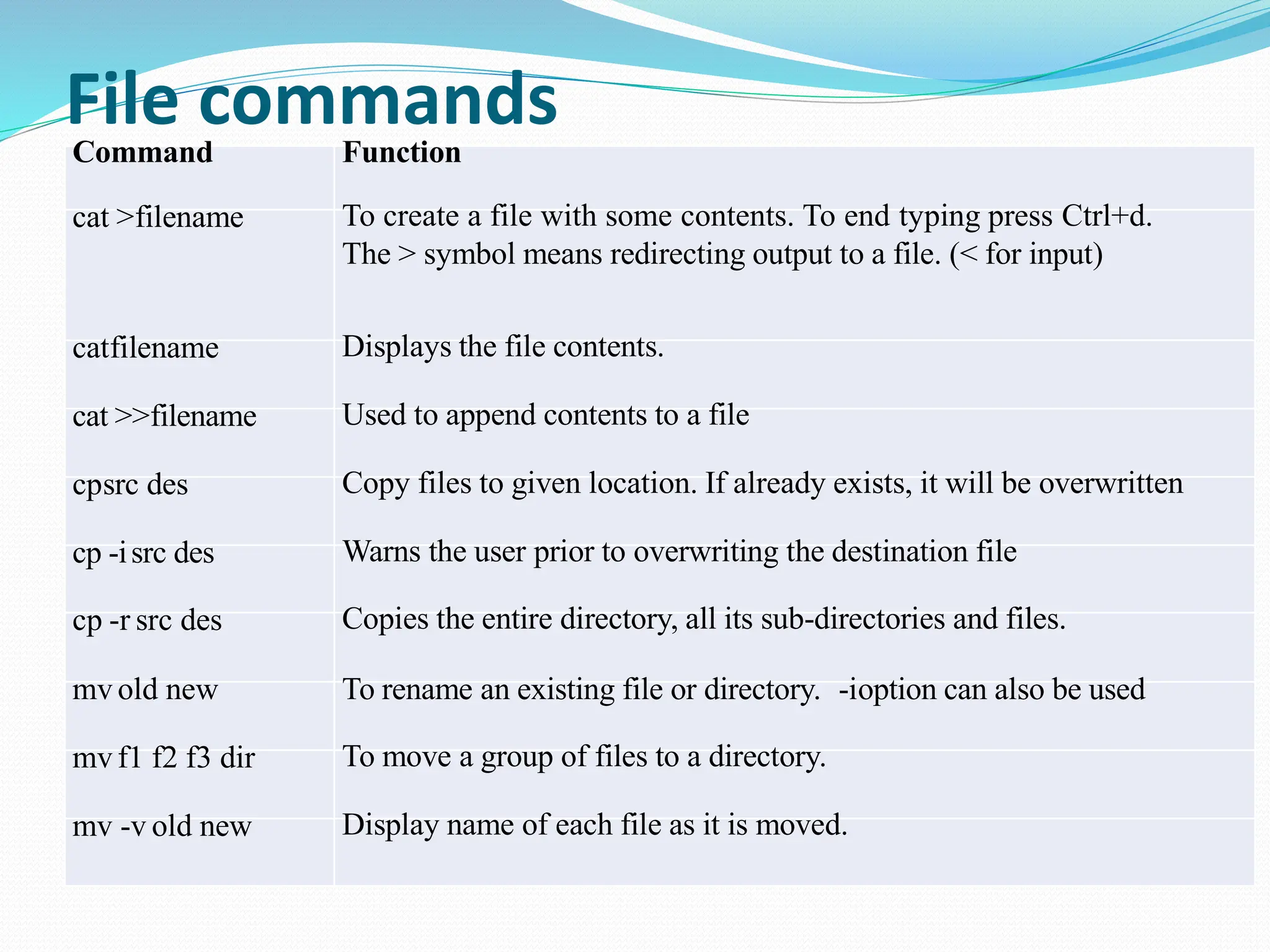 Operating System Laboratory presentation .ppt