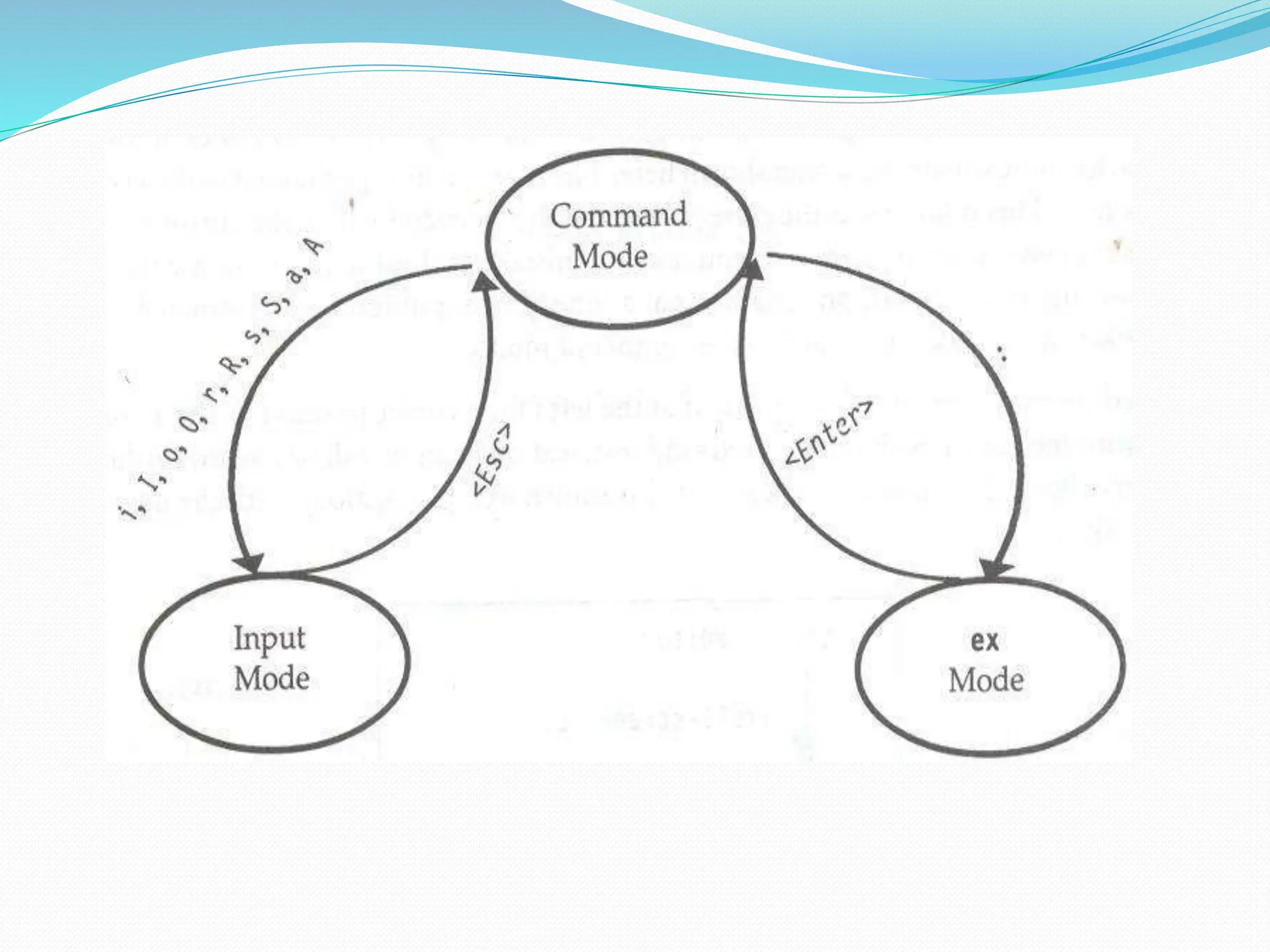 Operating System Laboratory Presentation Ppt Operating Systems Computer Software And