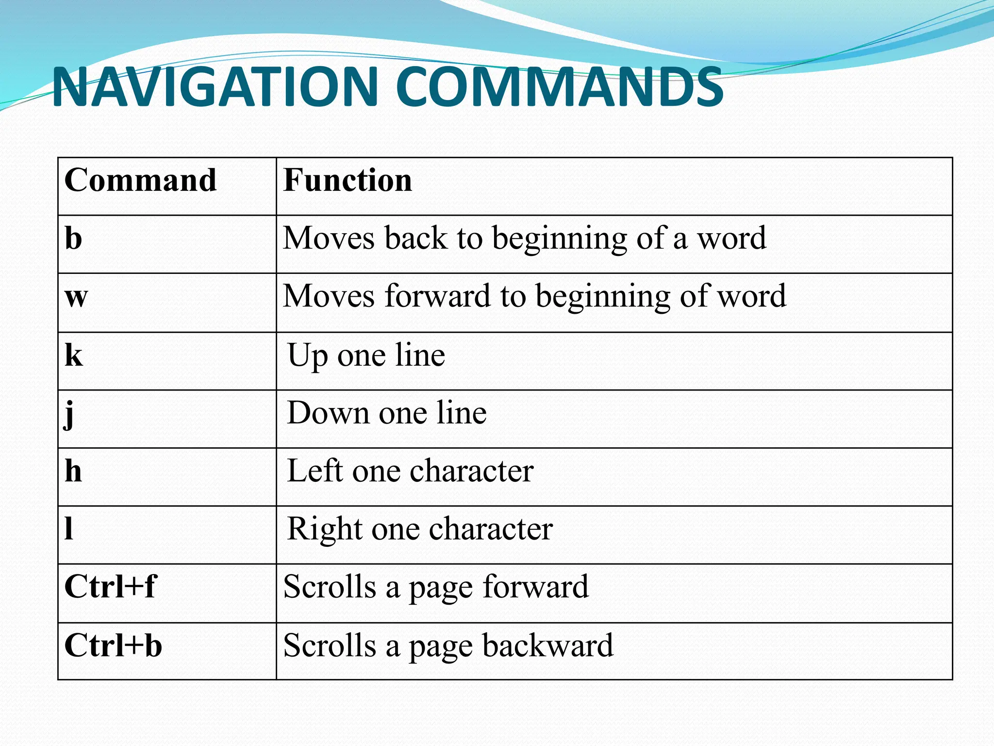Operating System Laboratory Presentation Ppt