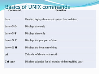 Operating System Laboratory presentation .ppt