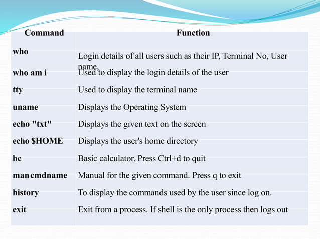 Operating System Laboratory presentation .ppt | Operating Systems | Computer Software and ...