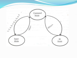 Operating System Laboratory Presentation Ppt