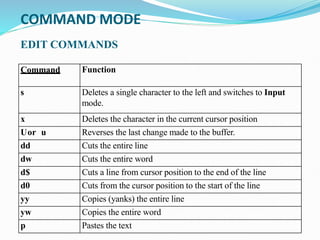 Operating System Laboratory presentation .ppt