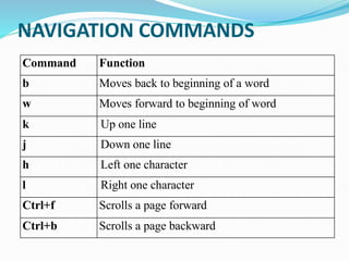 Operating System Laboratory presentation .ppt