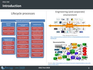 OSLC KM (Knowledge Management): elevating the meaning of data and operations within the ...