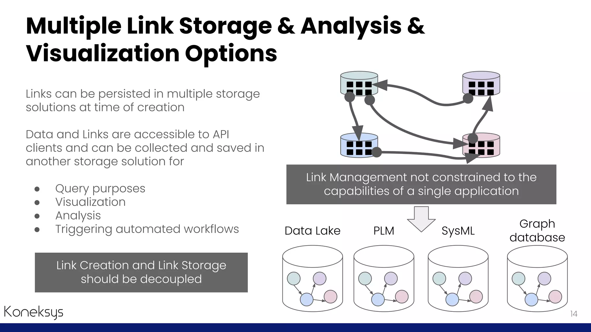 Introduction to Open Services for Lifecycle Collaboration (OSLC) | PDF | Databases | Computer ...