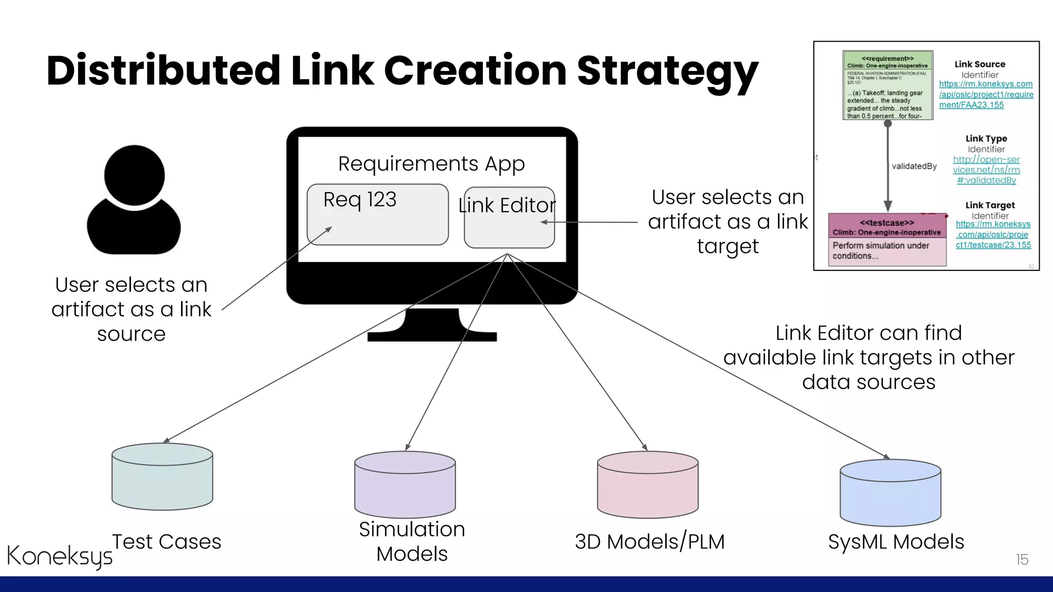 Introduction to Open Services for Lifecycle Collaboration (OSLC) | PDF | Databases | Computer ...