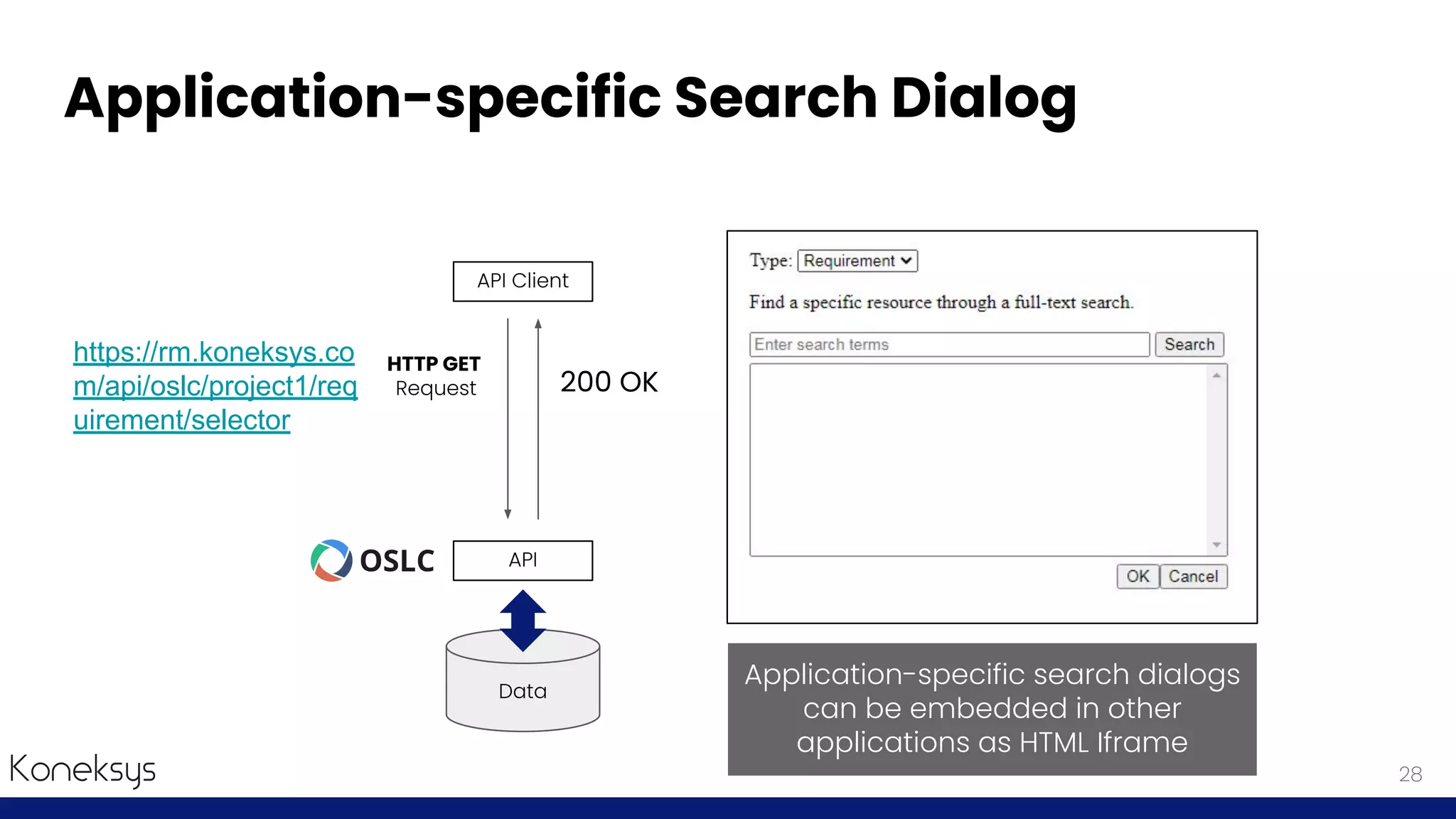 Introduction to Open Services for Lifecycle Collaboration (OSLC) | PDF | Databases | Computer ...