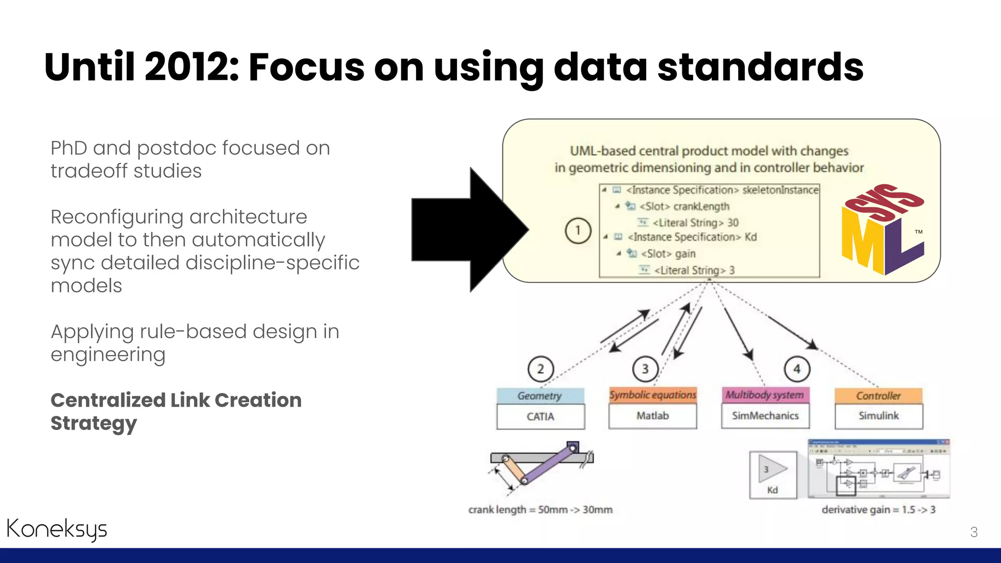 Introduction to Open Services for Lifecycle Collaboration (OSLC) | PPT