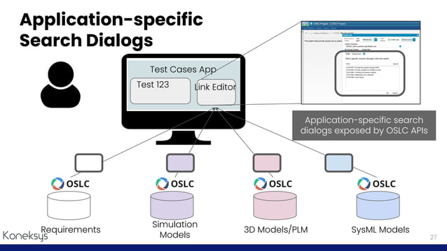 Introduction to Open Services for Lifecycle Collaboration (OSLC) | PDF | Databases | Computer ...
