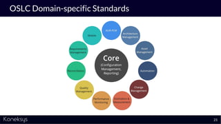 OSLC & The Future of Interoperability | PPT | Free Download