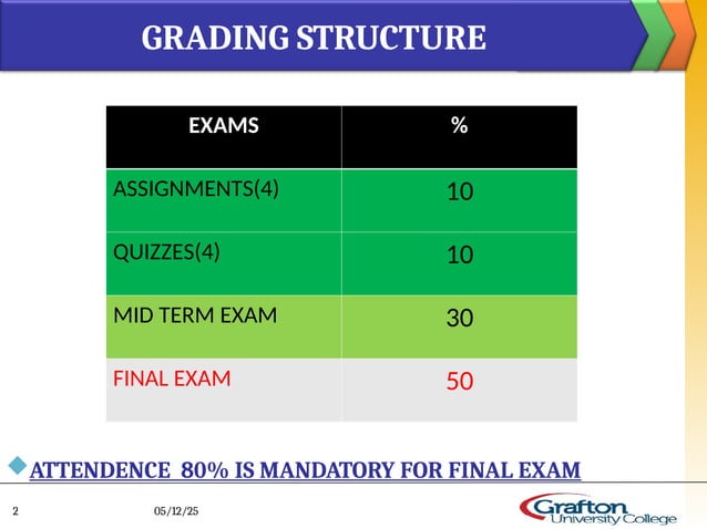 Operating system Lecture no 1. Introduction | PPT