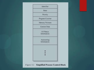 Processes description and process control. | PDF