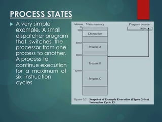 Processes description and process control. | PDF