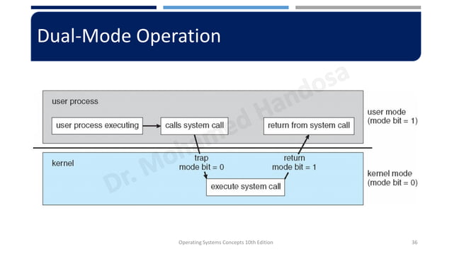 OS Lecture 01 Introductiodg (Slides).pdf