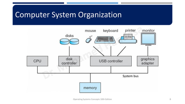 OS Lecture 01 Introductiodg (Slides).pdf