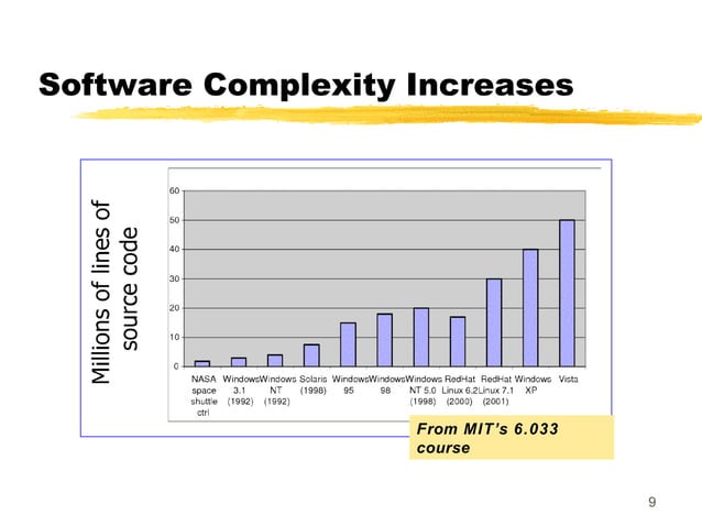 Operating system lecture1 | PPT