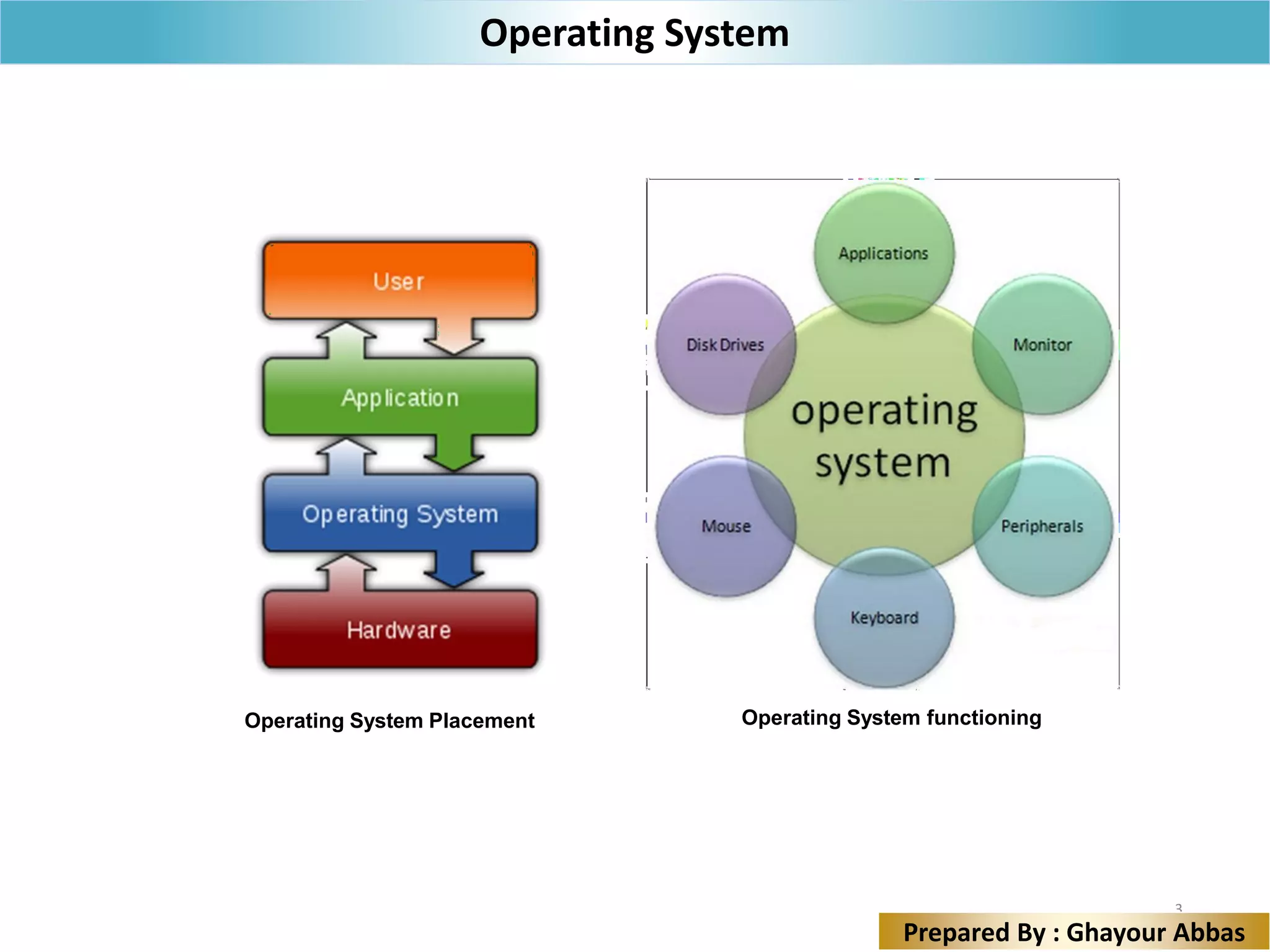 CSI-503 - 1. Introduction to Operating system | PDF