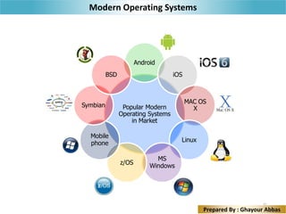 CSI-503 - 1. Introduction to Operating system | PPT