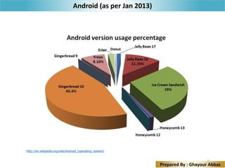 CSI-503 - 1. Introduction to Operating system | PPT