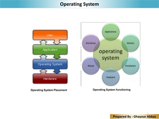 CSI-503 - 1. Introduction to Operating system | PPT