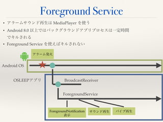 Android Direct Boot となにがなんでも鳴るアラームアプリ開発 | PDF