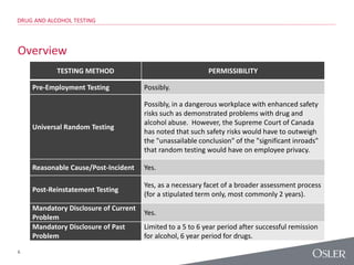Random Drug and Alcohol Testing | PPTX