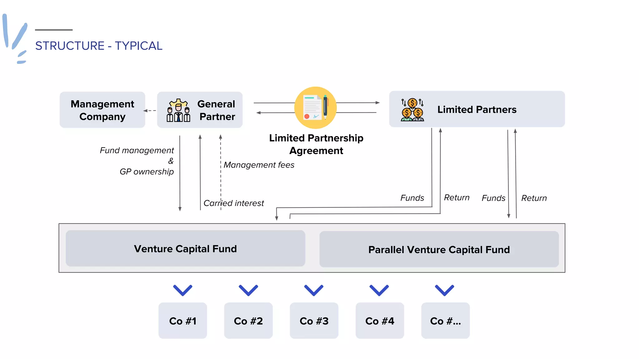 How a VC works behind the scenes | PDF