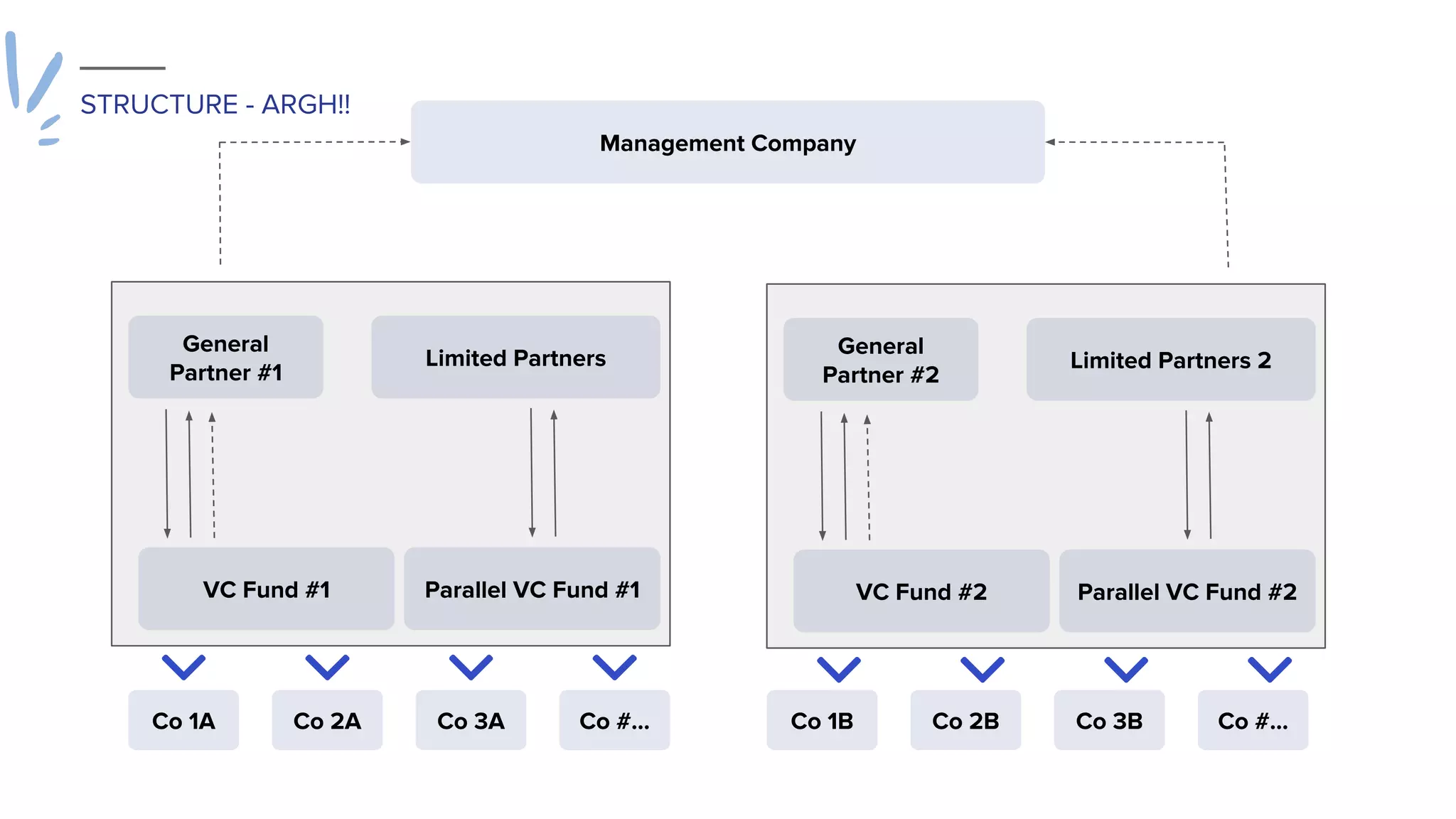 How a VC works behind the scenes | PDF