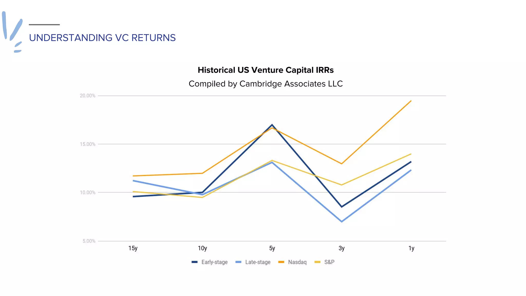 How a VC works behind the scenes | PDF