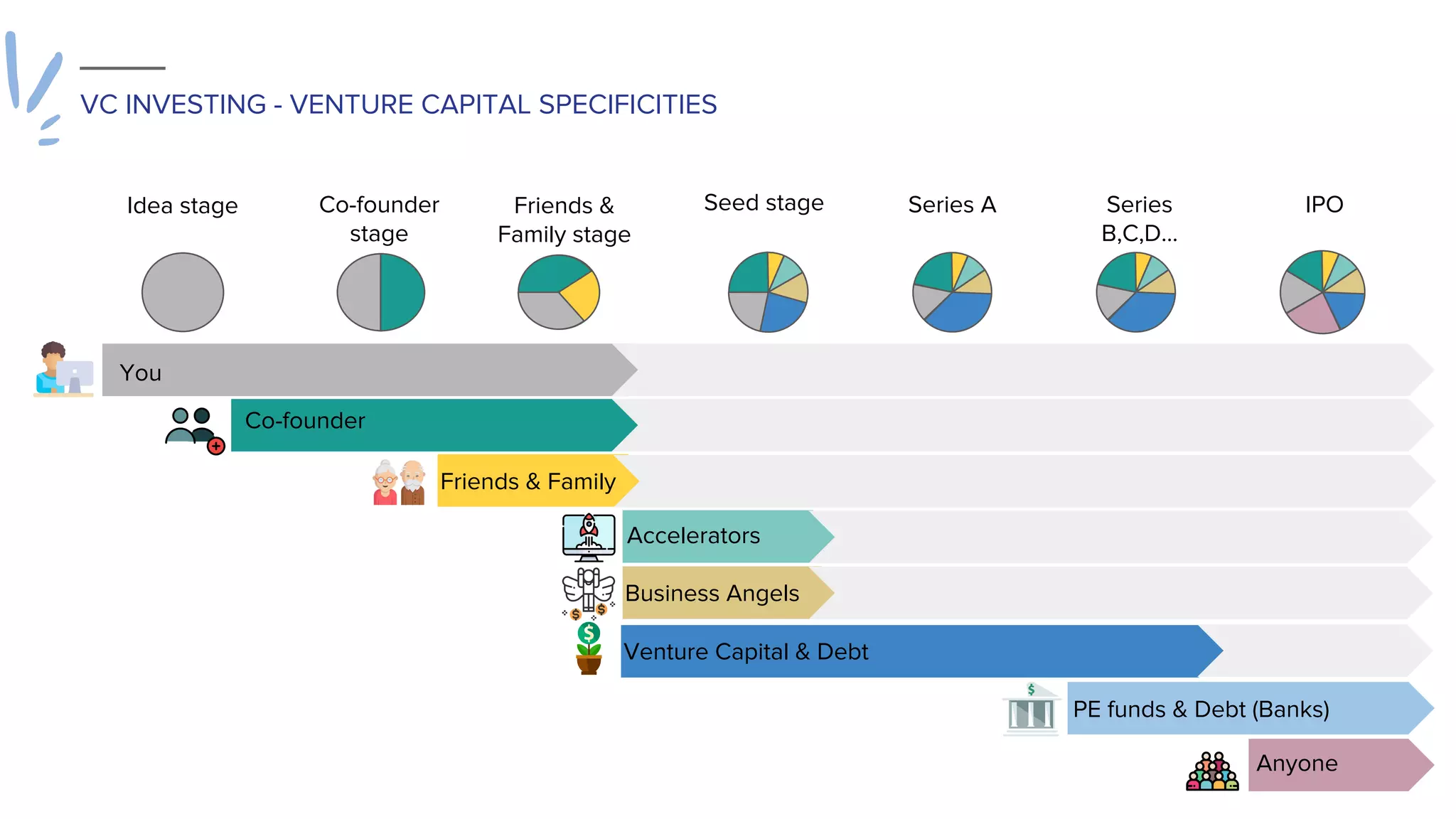 How a VC works behind the scenes | PDF
