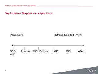 Open source software 101: Compliance and risk management | PDF ...