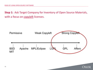 Open source software 101: Compliance and risk management | PDF ...
