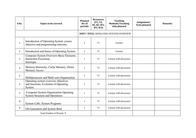 os lesson plan.docx | Operating Systems | Computer Software and Applications