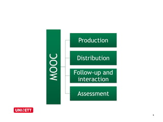 Standard MOOC in a small world | PPT | Online Education | Education