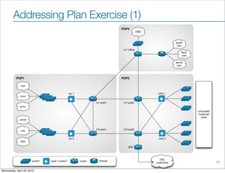 IPv6 Addressing Plan Fundamentals | PDF
