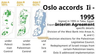 OSLO Accords - 1993, Israel-Palestine Conflict.pptx.pptx