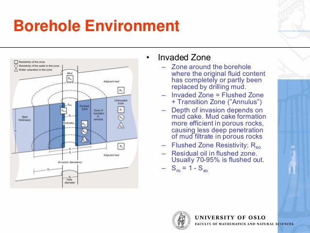 Oslo university basic well log analysis introduction