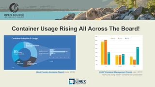 Open Container Initiative Update | PDF | Cloud Computing | Internet